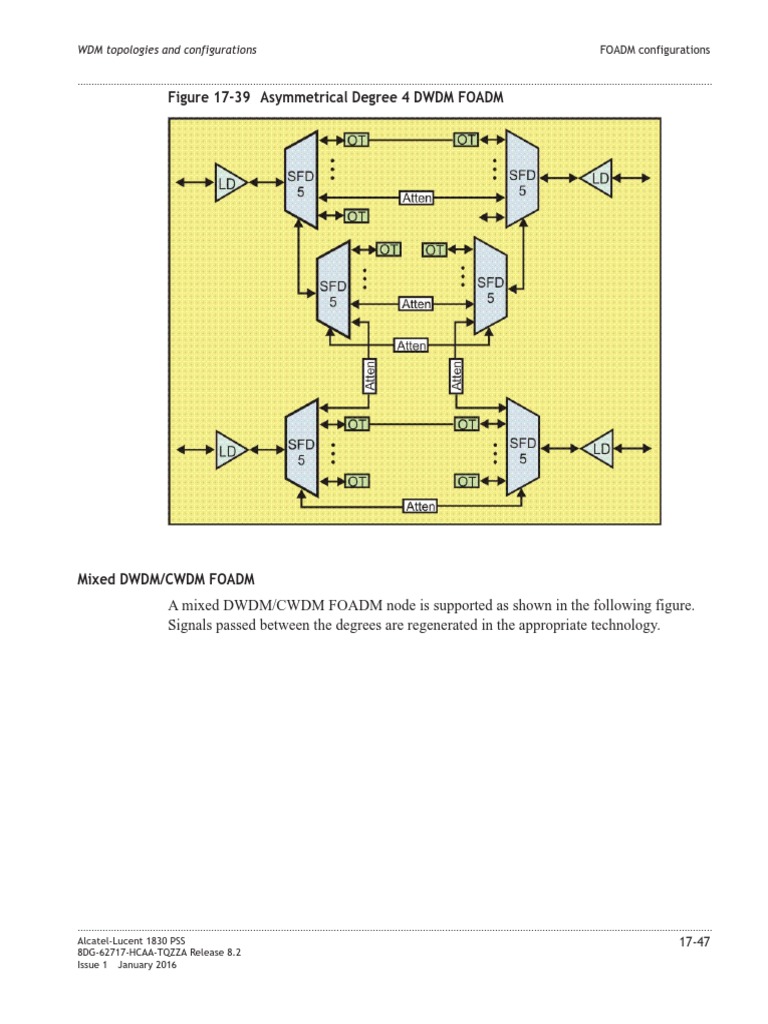 4 Manual Do Produto 1830 PSS 16II | PDF | Wavelength Division ...