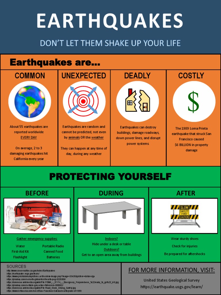 Infographic Earthquake