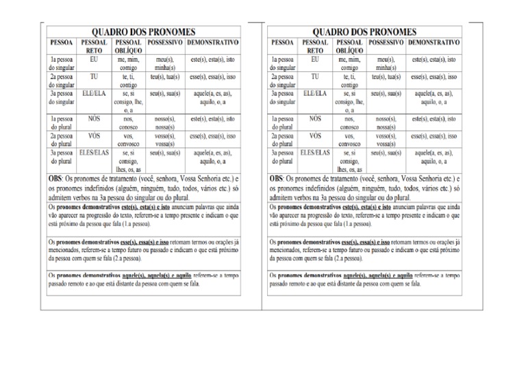 Tabela De Pronomes