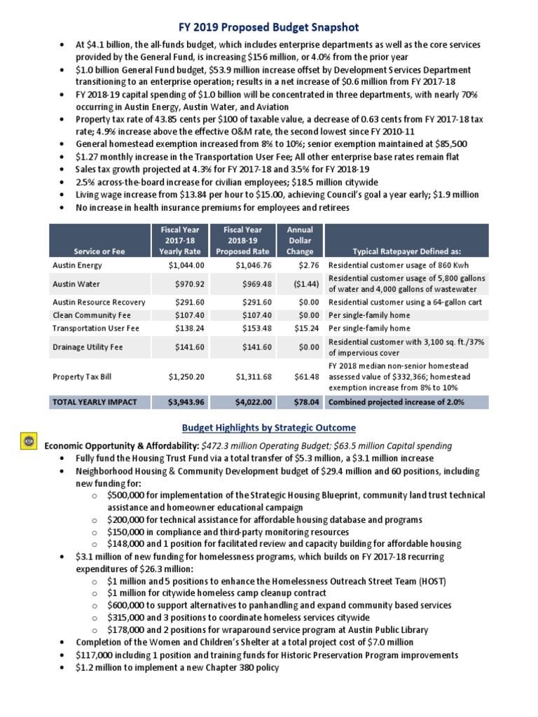 Fiscal Year 2019 Proposed Budget | PDF | Fiscal Year | Affordable Housing