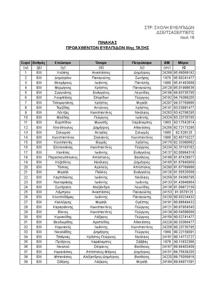 ΤΕΛΙΚΟΙ ΠΙΝΑΚΕΣ ΙΙΙ ΤΑΞΗ 2018 | PDF
