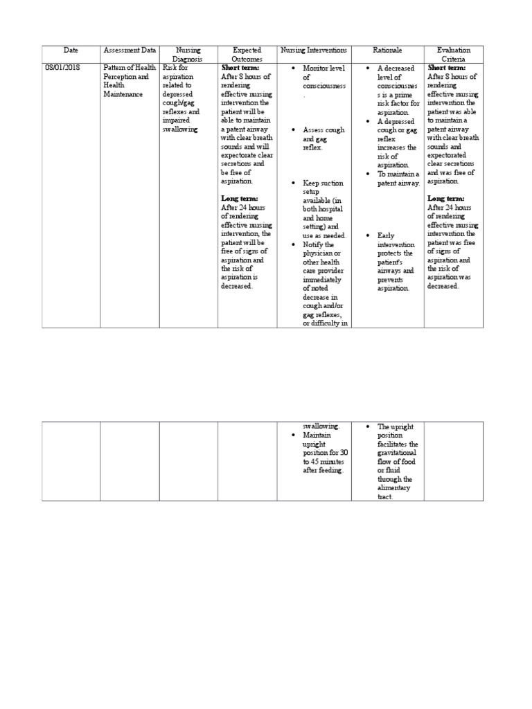 Risk Aspiration | Cough | Risk