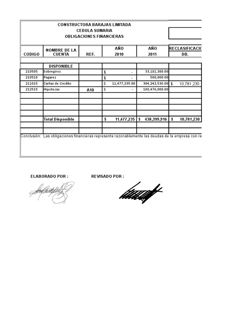 Cedulas Sumarias y Analiticas | PDF | Crédito | Finanzas y administración del dinero