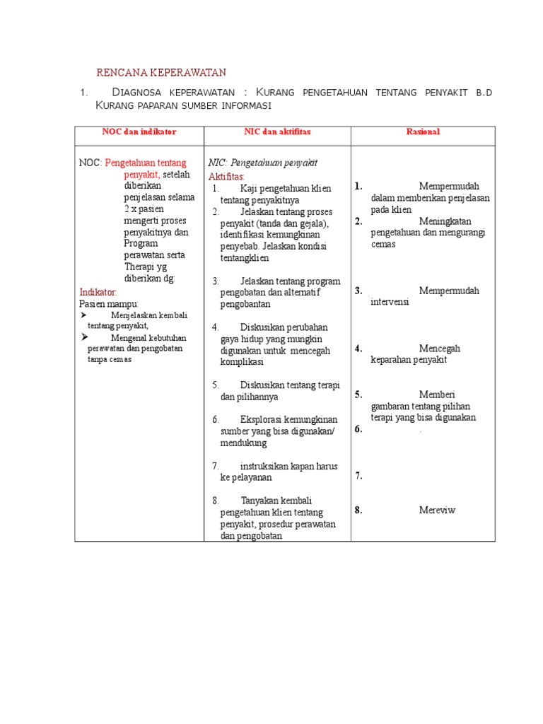 Rencana Keperawatan | PDF