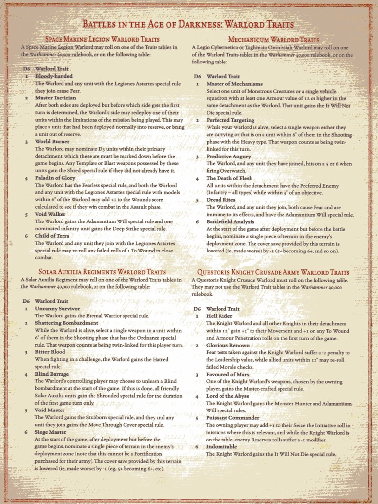 The Horus Heresy - Battles in The Age of Darkness - Reference Sheets PDF