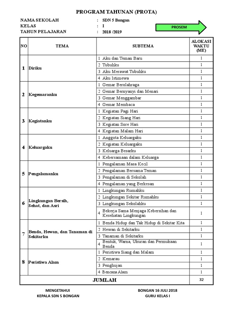 Prota Dan Promes Kelas I Semester 1 | PDF