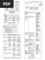 Proheart 12 Mixing and Dosing Guide | PDF | Dose (Biochemistry) | Chemistry
