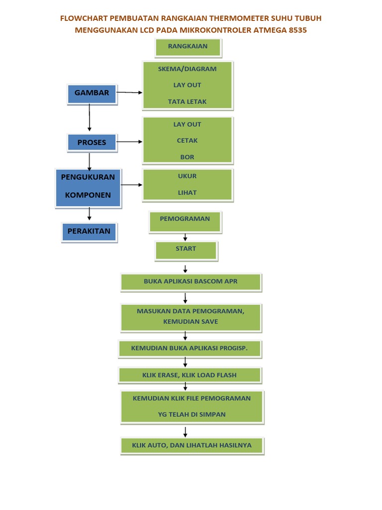 Flow Chart Pemrograman Sensor Suhu Tubuh Menggunakan Atmega 8535 Orel Jaksa | PDF