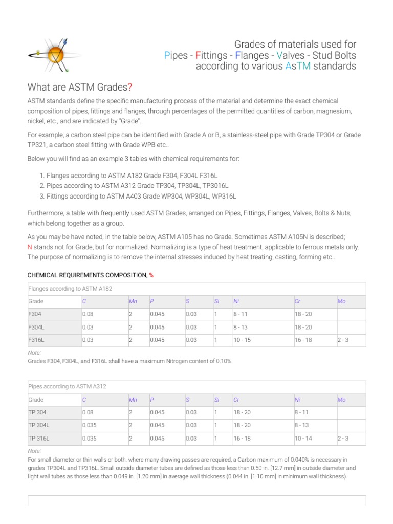 Grades of Materials Used For Ipes - Ittings - Langes - Alves - Stud ...