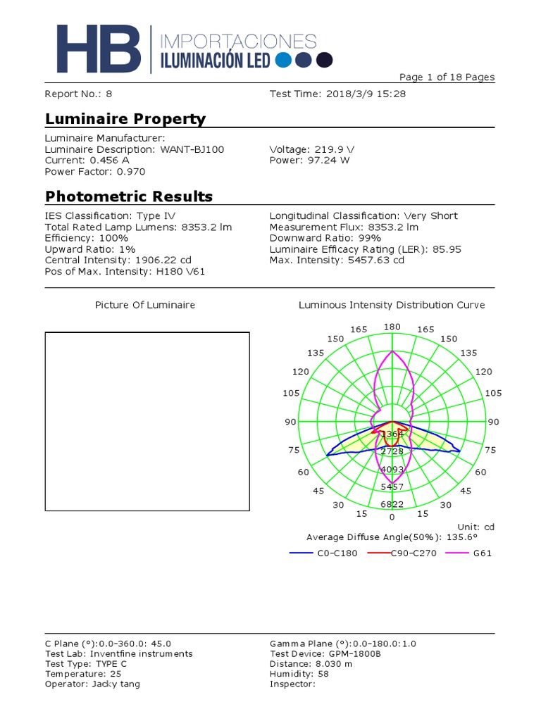 Photometric Test Report for the WANT-BJ100 Roadway Luminaire | PDF