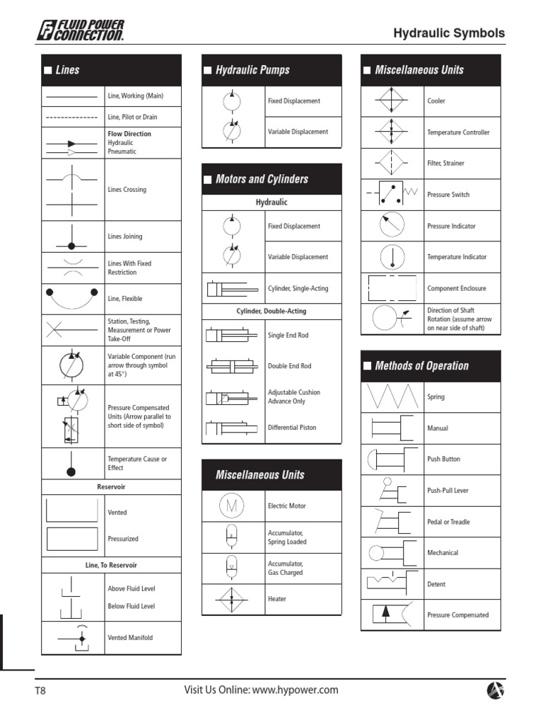 Fluid Power Symbols PDF | PDF | Valve | Chemical Engineering