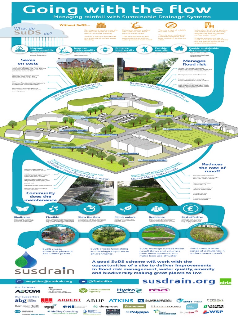 Susdrain Going With The Flow Infographic | PDF | Surface Runoff | Water ...