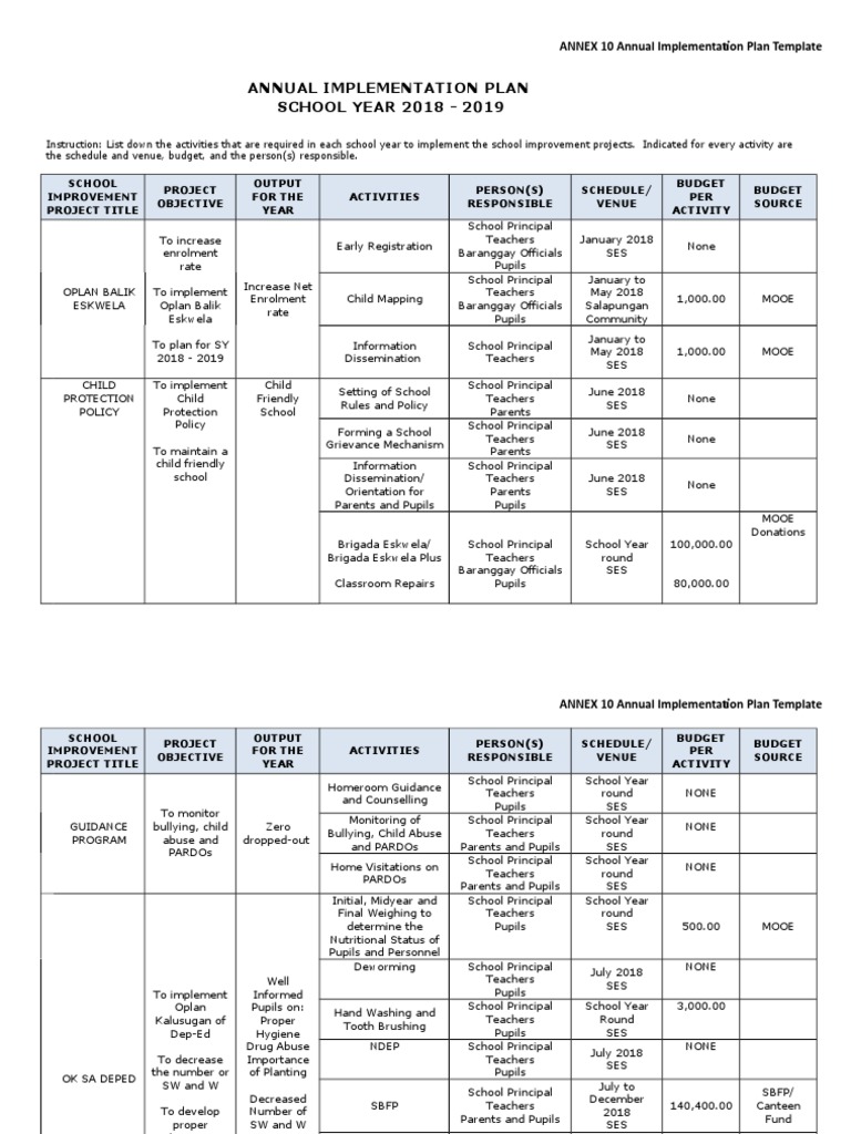 SIP-Annex-10_Annual-Implementation-Plan-Template-for-2018-2019.doc | Socioeconomic Status ...