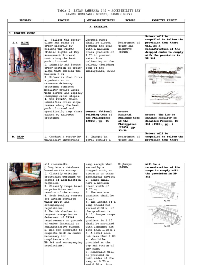 BP 344 | Accessibility | Traffic