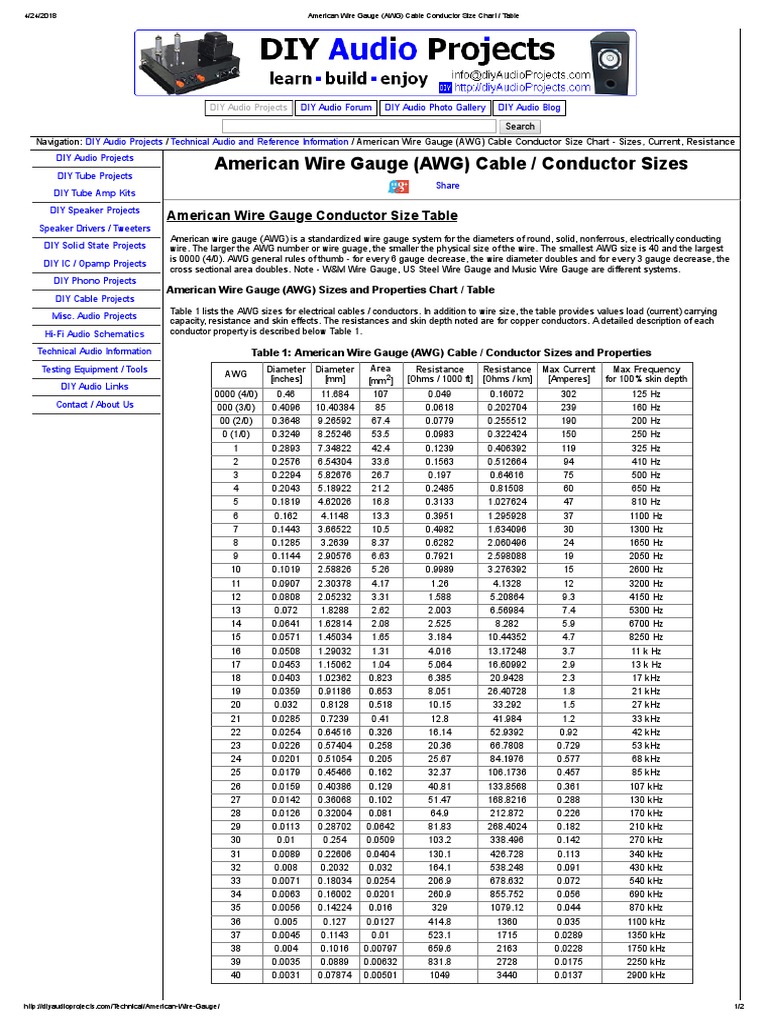 American Wire Gauge (AWG) Cable Conductor Size Chart - Table PDF | PDF ...