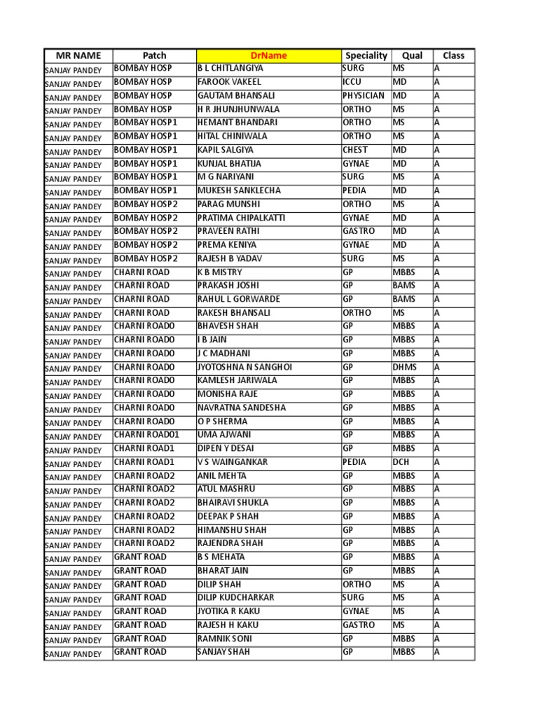 Bombay Hospital Doctors List | PDF | Mumbai | Road