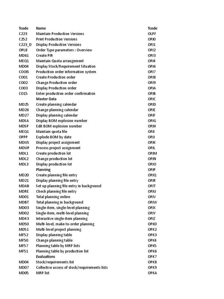 List SAP PP Tcodes | PDF | Computing | Computing And Information Technology