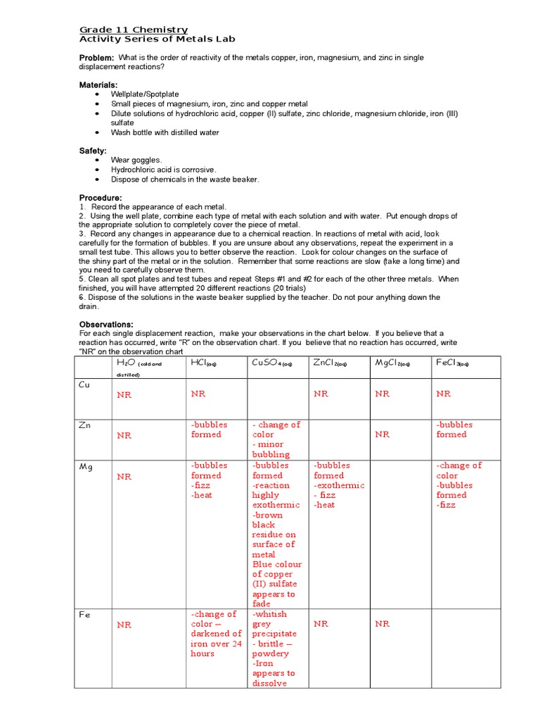 Activity Series Lab (Akey) | PDF | Magnesium | Chemical Reactions