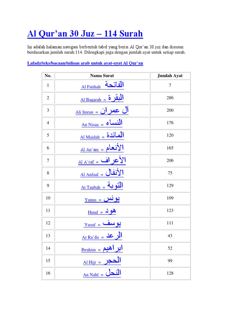 Jumlah Ayat Surah Dan Juz Dalam Al Quran Original Sale ... Jumlah Ayat Surah Dan Juz Dalam Al Quran Original Sale ...