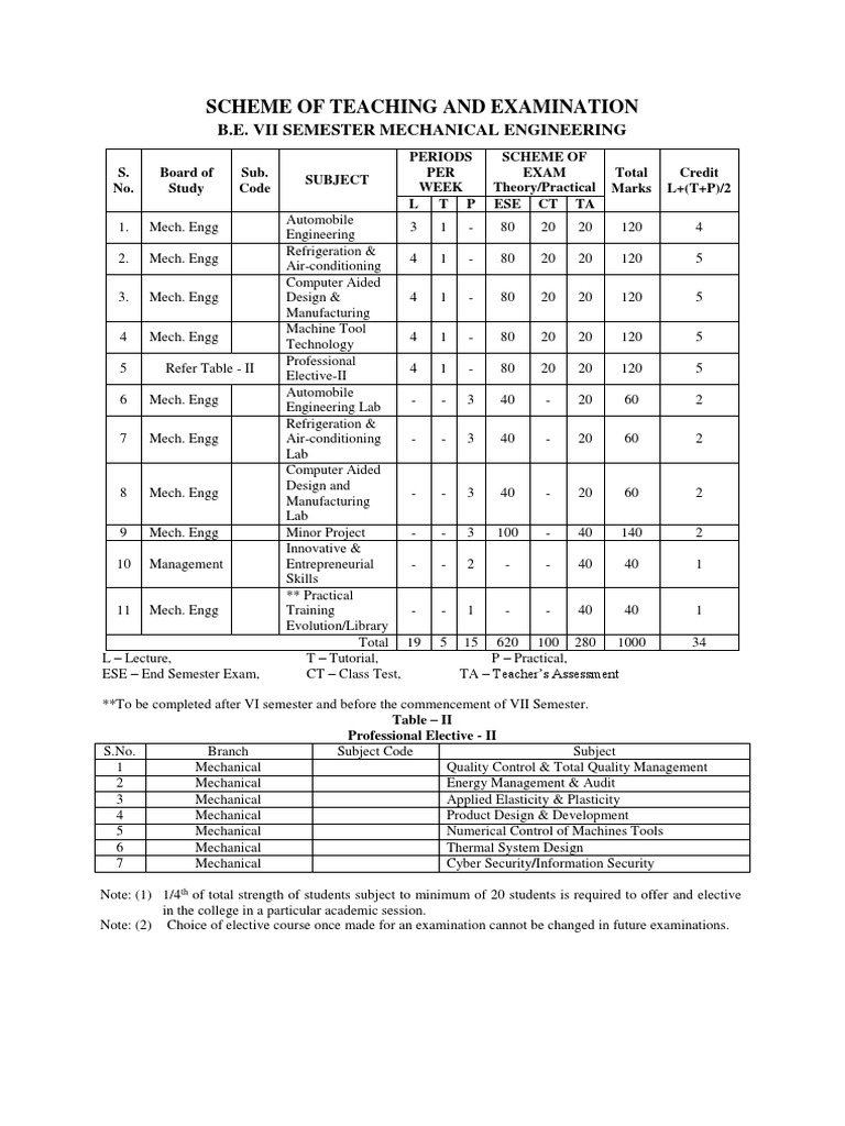 Cad Cam Syllabus | PDF | Computer Aided Design | Numerical Control