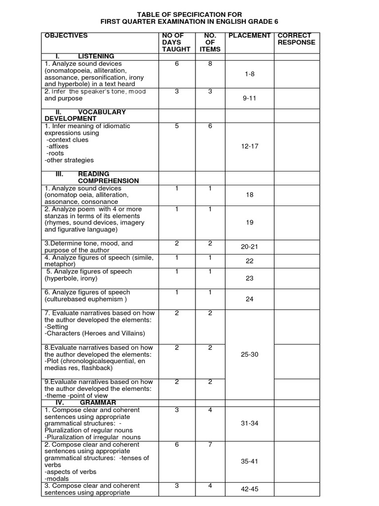 First Quarter Exam in English 6 | PDF | English Language | Linguistics