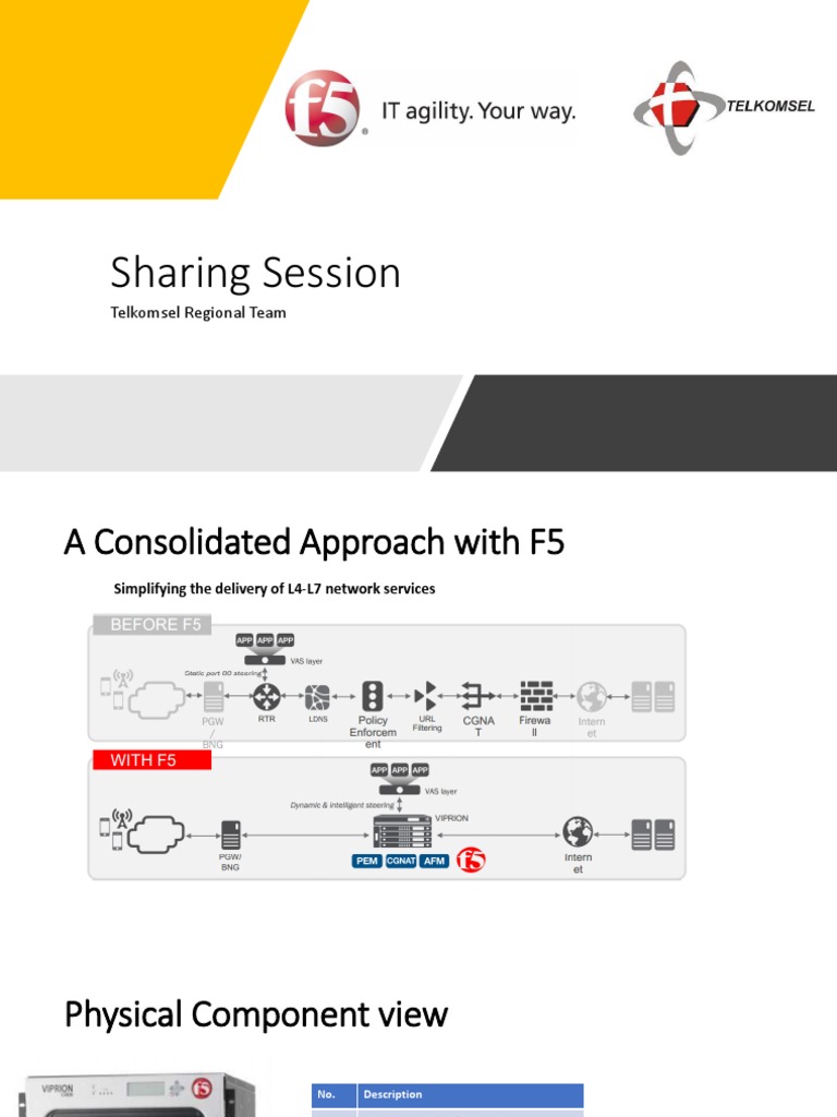 F5 Maintenance & Operation | PDF | Computer Network | Areas Of Computer ...
