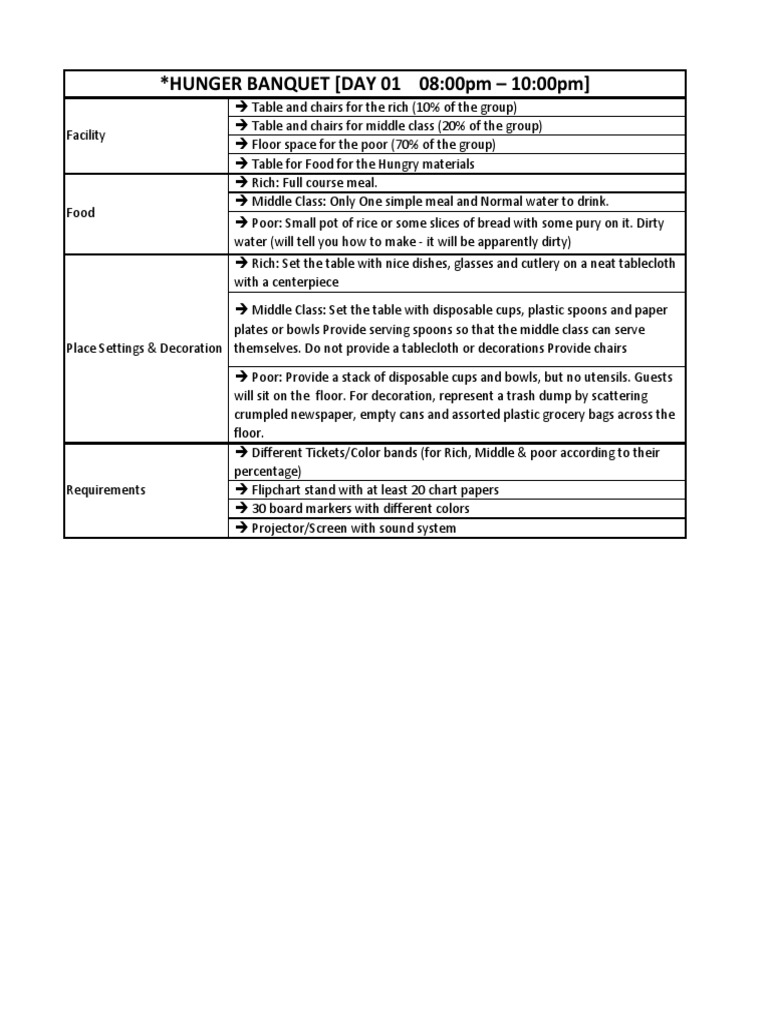 Re-Ignite - Hunger Banquet | PDF