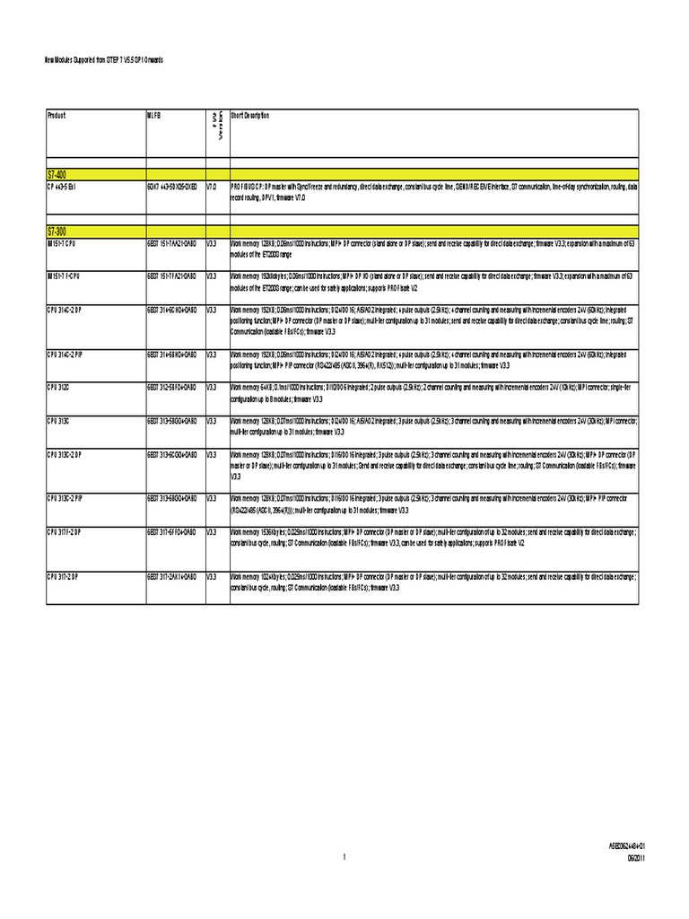 PLC Modules New | PDF | Data Transmission | Computer Networking