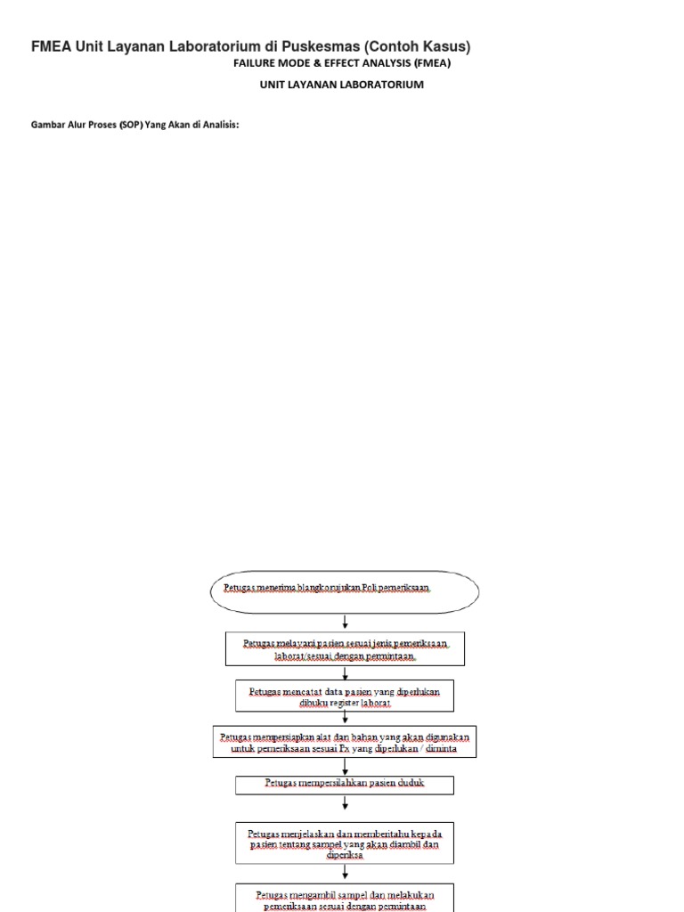FMEA Unit Layanan Laboratorium Di Puskesmas | PDF