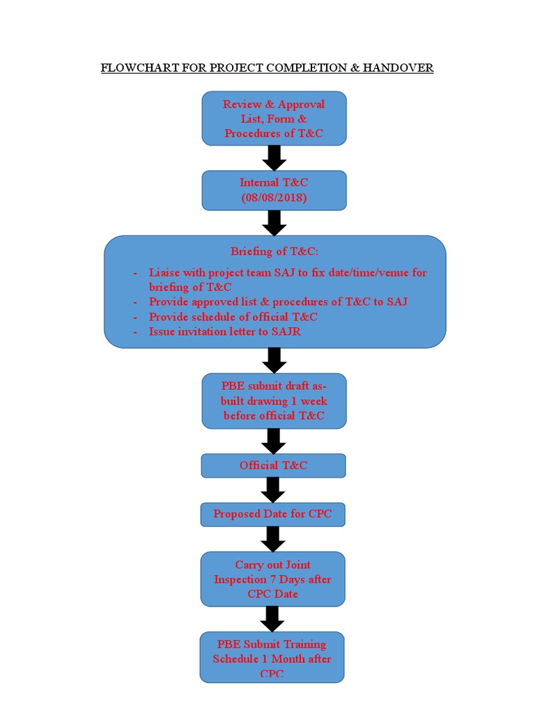 Flowchart For Project Completion & Handover | PDF