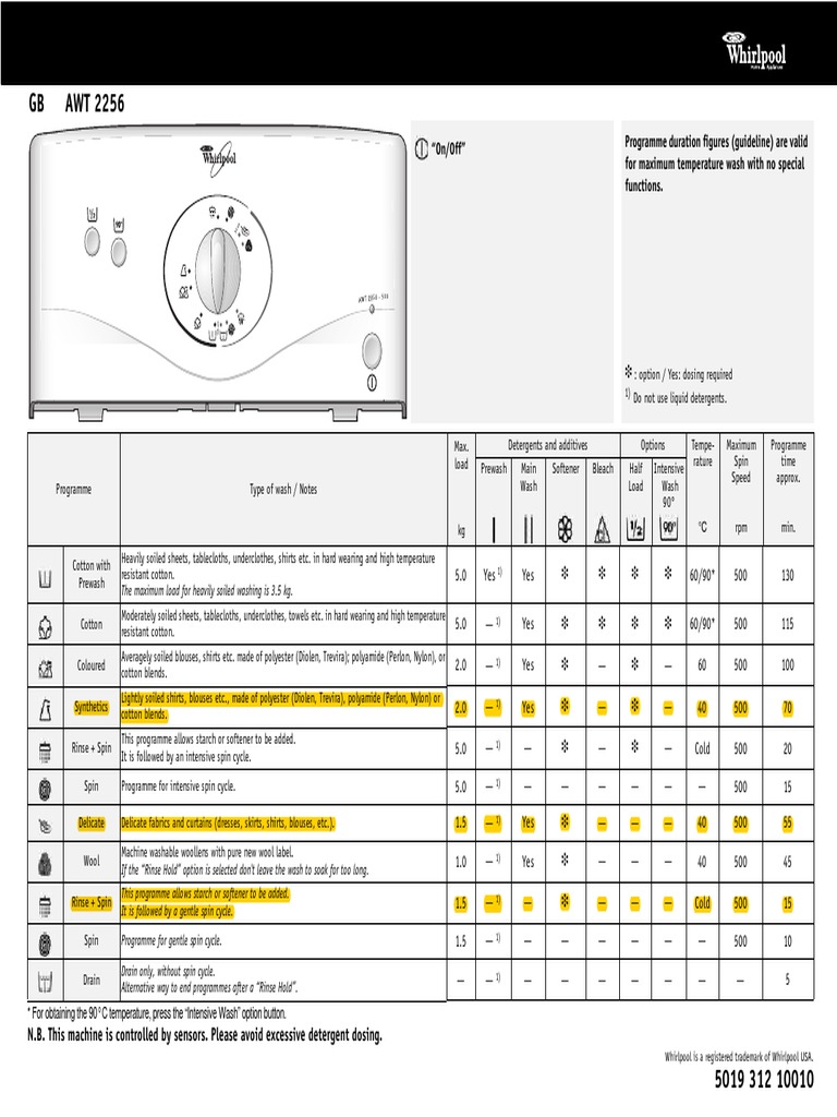 Laundrymachine - Program Chart PDF | PDF | Washing Machine | Clothing