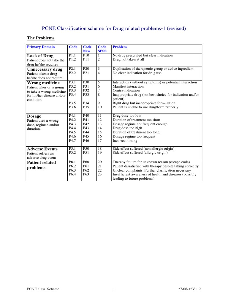 PCNE Classification Scheme For Drug Related Problems-1 (Revised) | PDF ...
