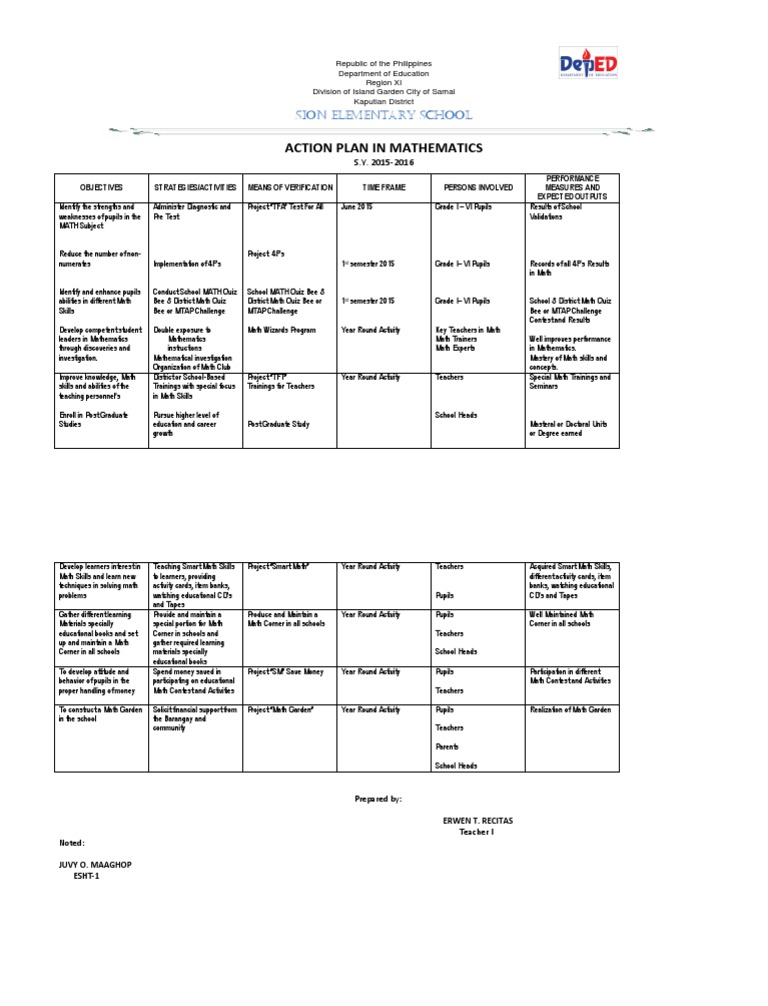 Action Plan MATH Sion ES | Teachers | Educational Psychology