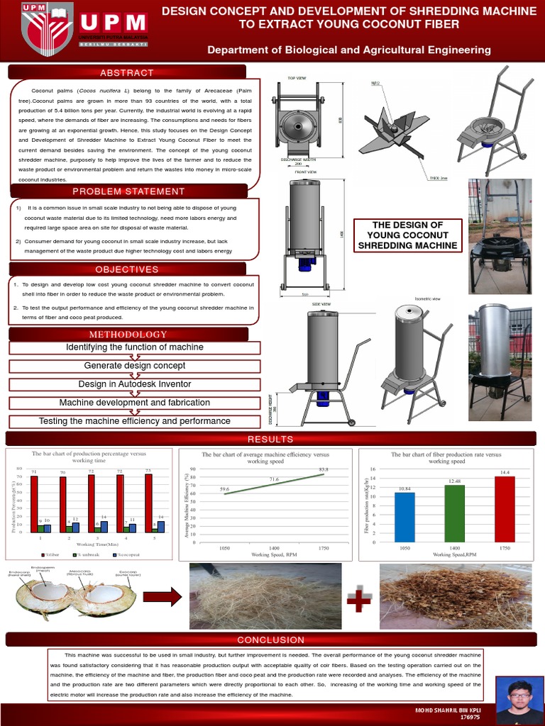 POSTER FYP Final PDF | PDF | Coconut | Waste