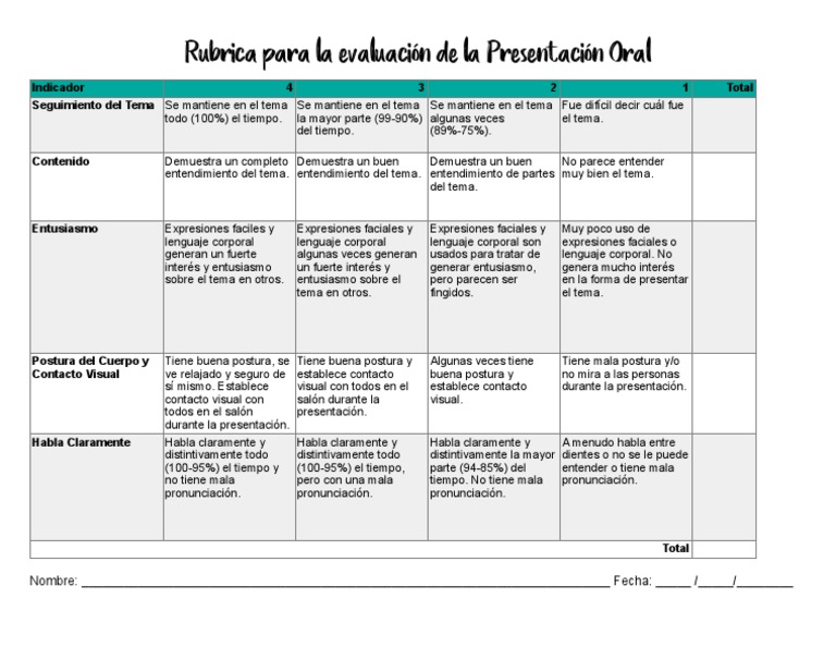 Rubrica para Evaluar Una Presentacion Oral | PDF | Expresión facial ...