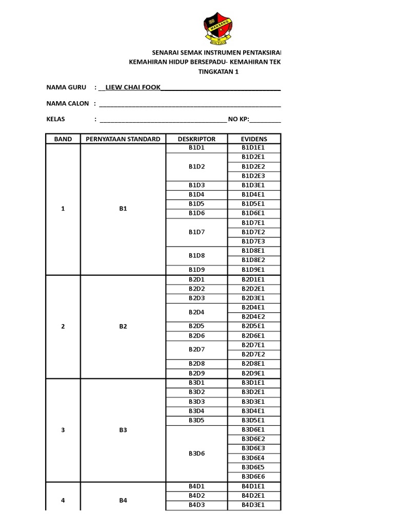 Senarai Semak Instrumen Pentaksiran Pbs Ting 2 | PDF
