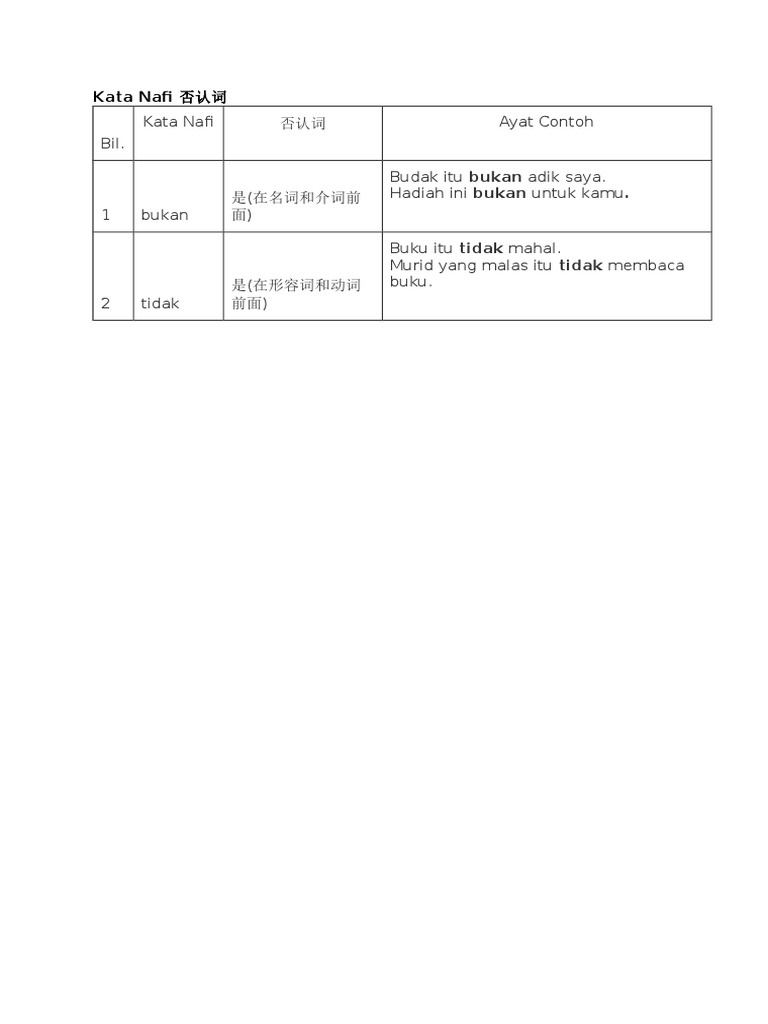 Kata Nafi | PDF