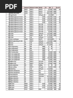 Sample Sales Data | PDF