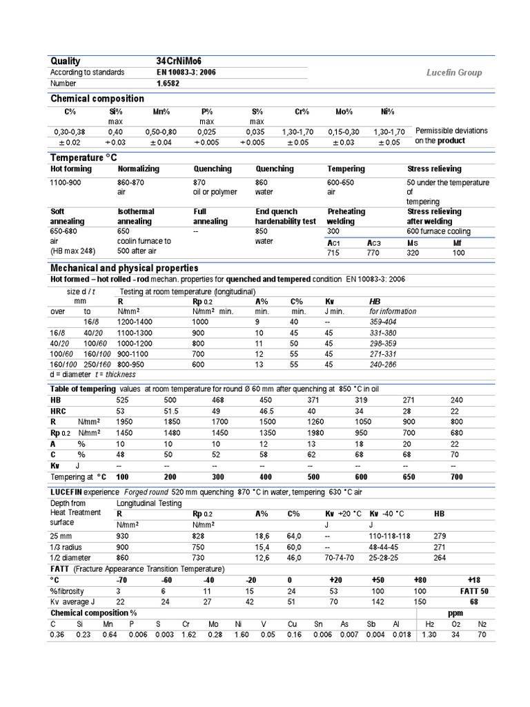 34CrNiMo6 PDF | PDF | Annealing (Metallurgy) | Procedural Knowledge