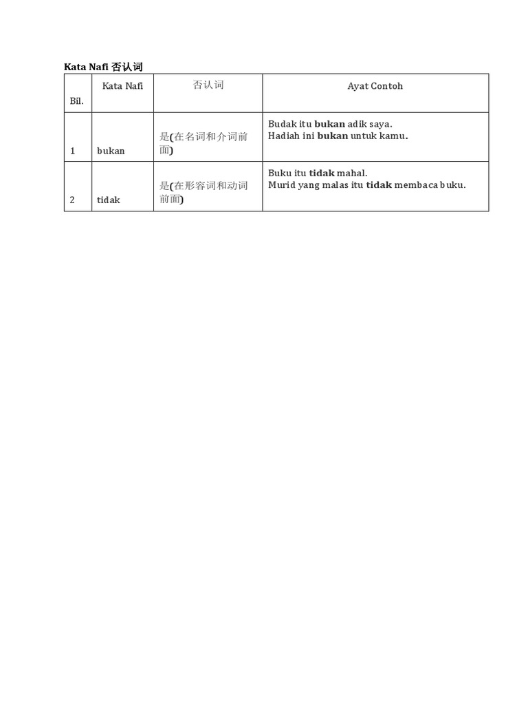 Kata Nafi | PDF