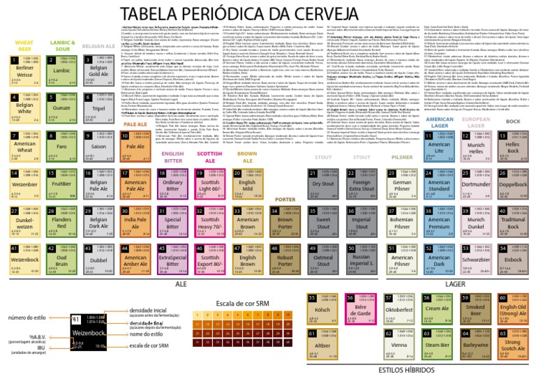 Tebela Periódica de Cerveja PDF | PDF | Álcool | Cerveja