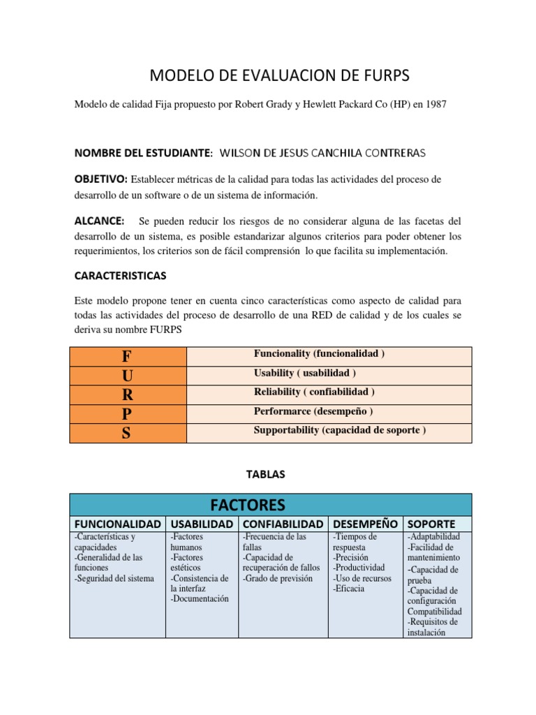 Modelo de Evaluación de Furps | PDF | Ingeniería de software | Software