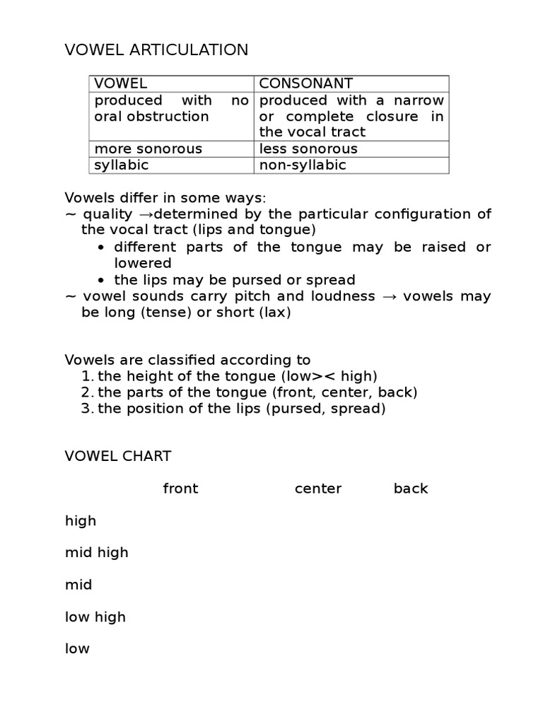 Vowel Articulation | PDF | Consonant | Vowel