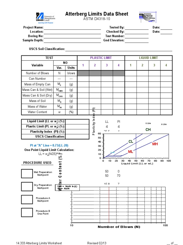 Atterberg Limits Data Sheet: ASTM D4318-10 | PDF | Sustainable ...