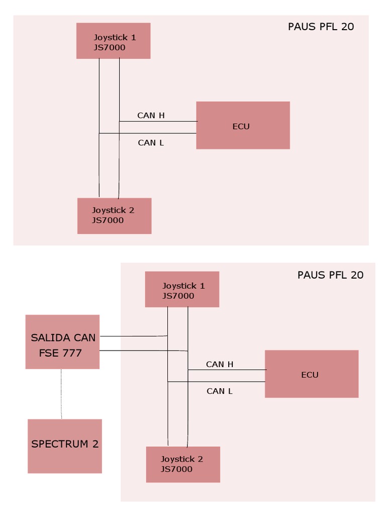 Paus PFL 20: Joystick 1 JS7000 | PDF