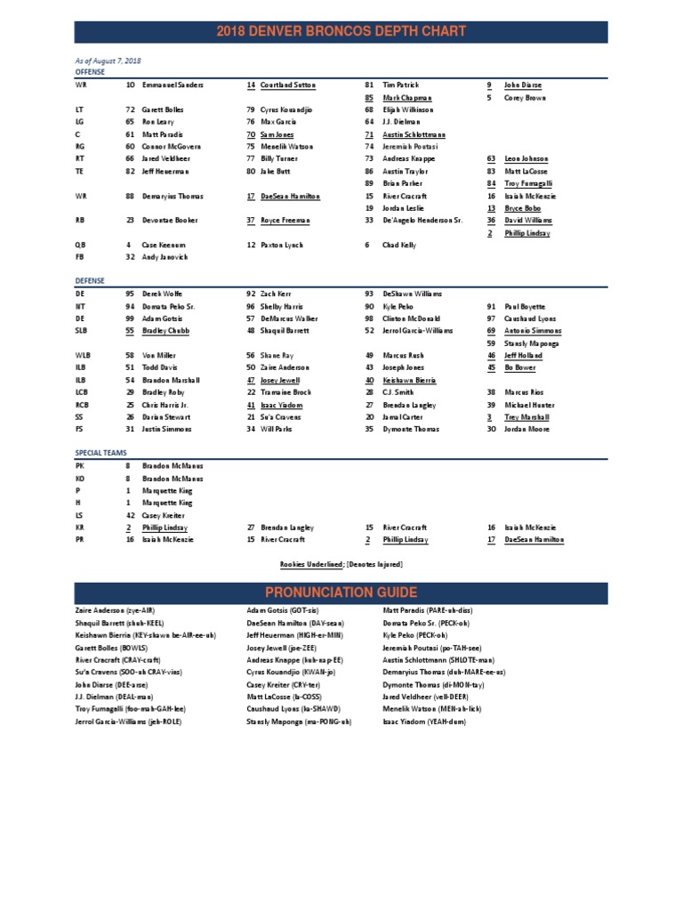 2018 Denver Broncos Depth Chart: Offense | PDF