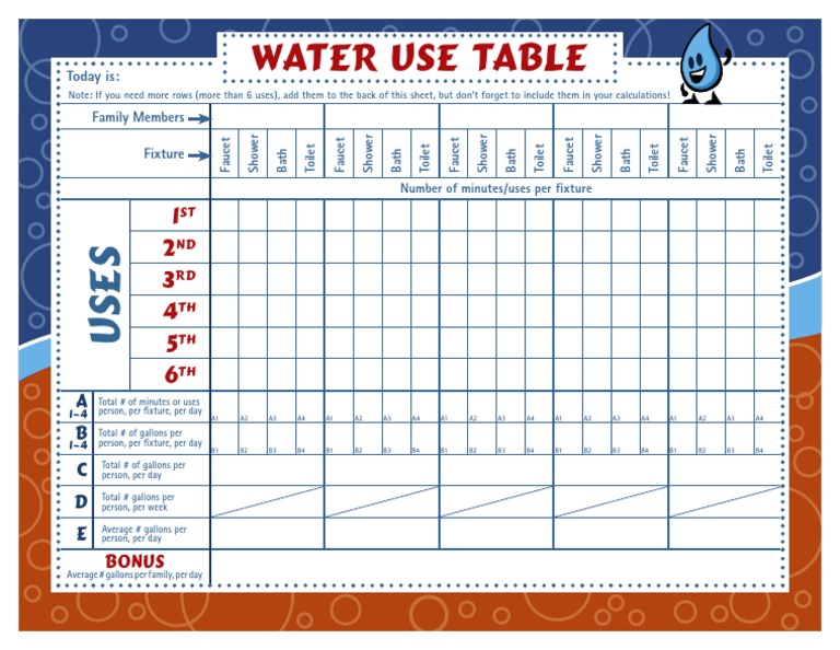 A Water Use Tracking Sheet: Documenting Daily Water Consumption by ...