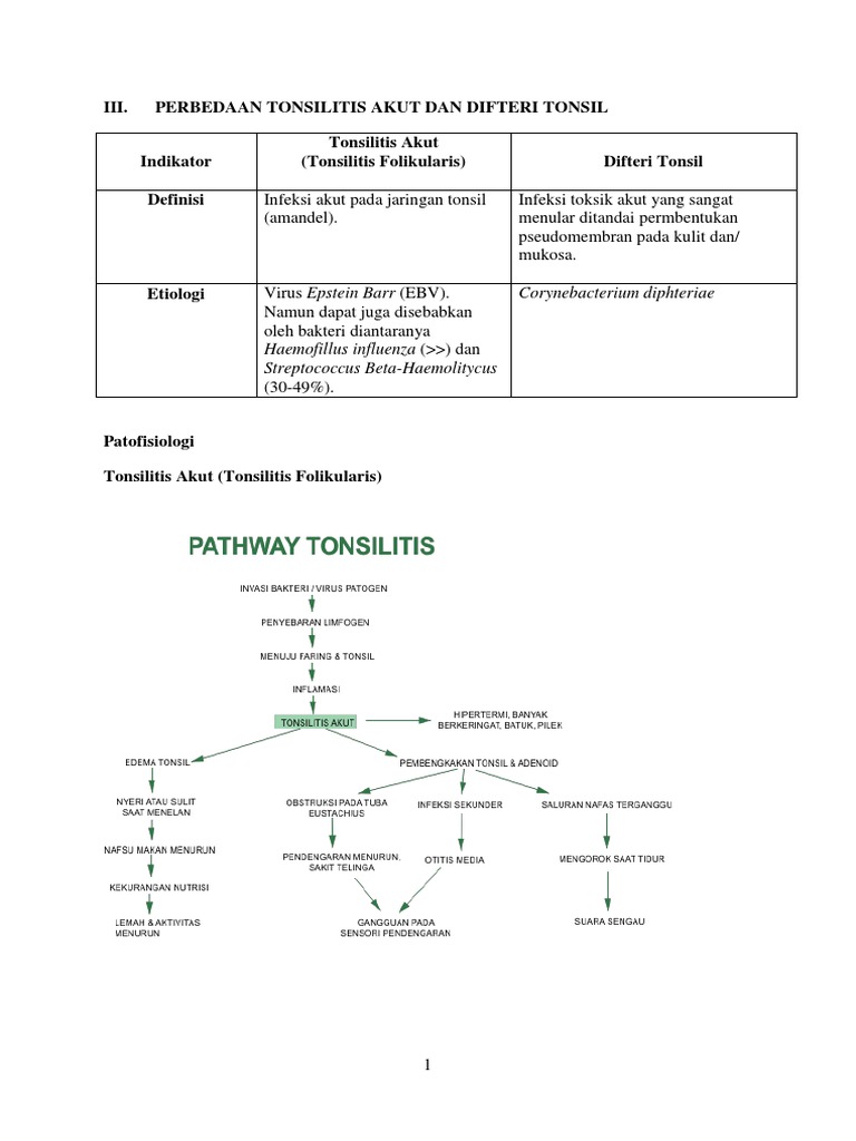 Beda Tonsilitis Akut Dan Difteri Tonsil | PDF
