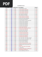 Shell DEP Standards PDF | PDF | Valve | Pipe (Fluid Conveyance)