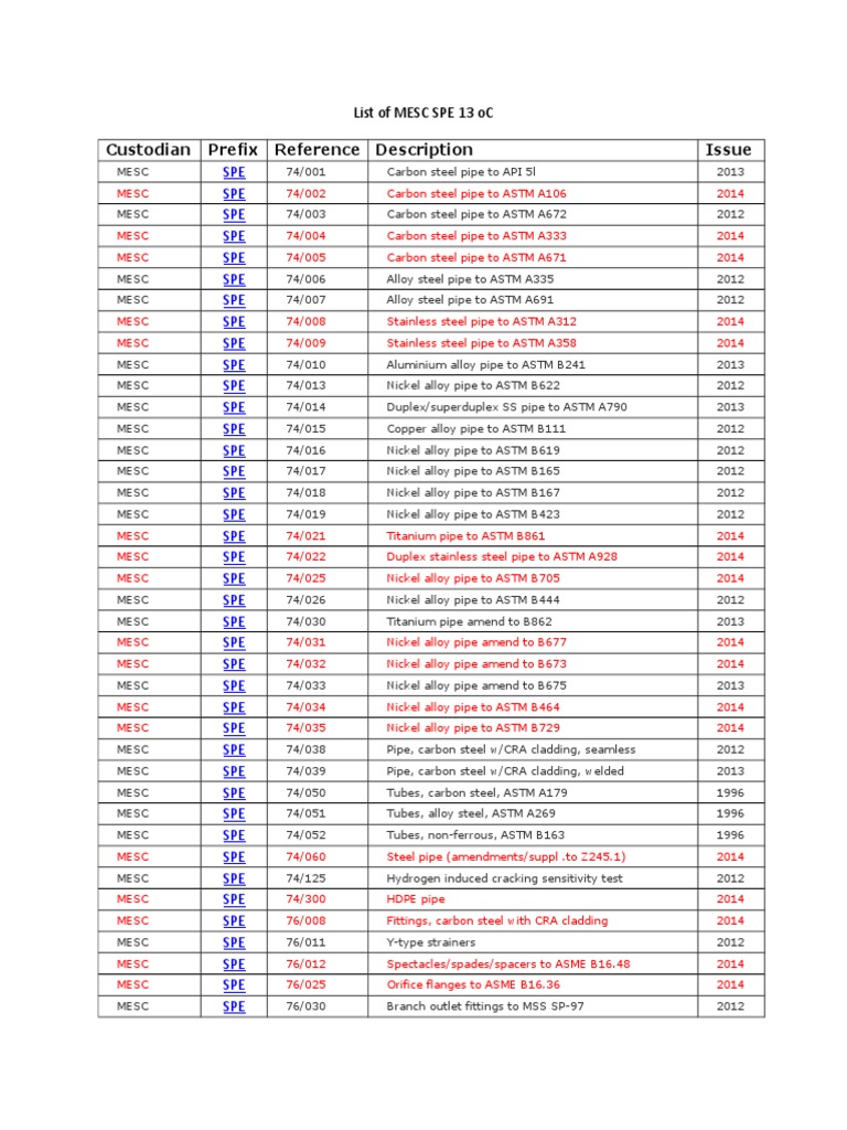 List of Mesc Spe - 2014 | PDF | Pipe (Fluid Conveyance) | Valve